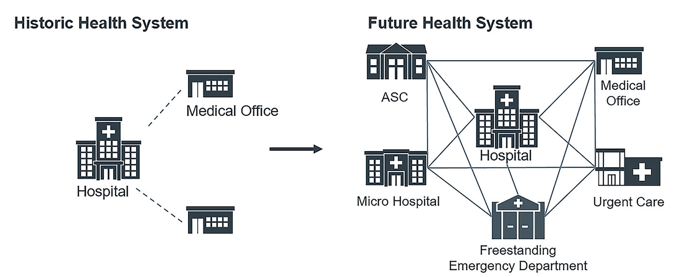 What the Evolution of Ambulatory Care Means to Providers and Designers ...