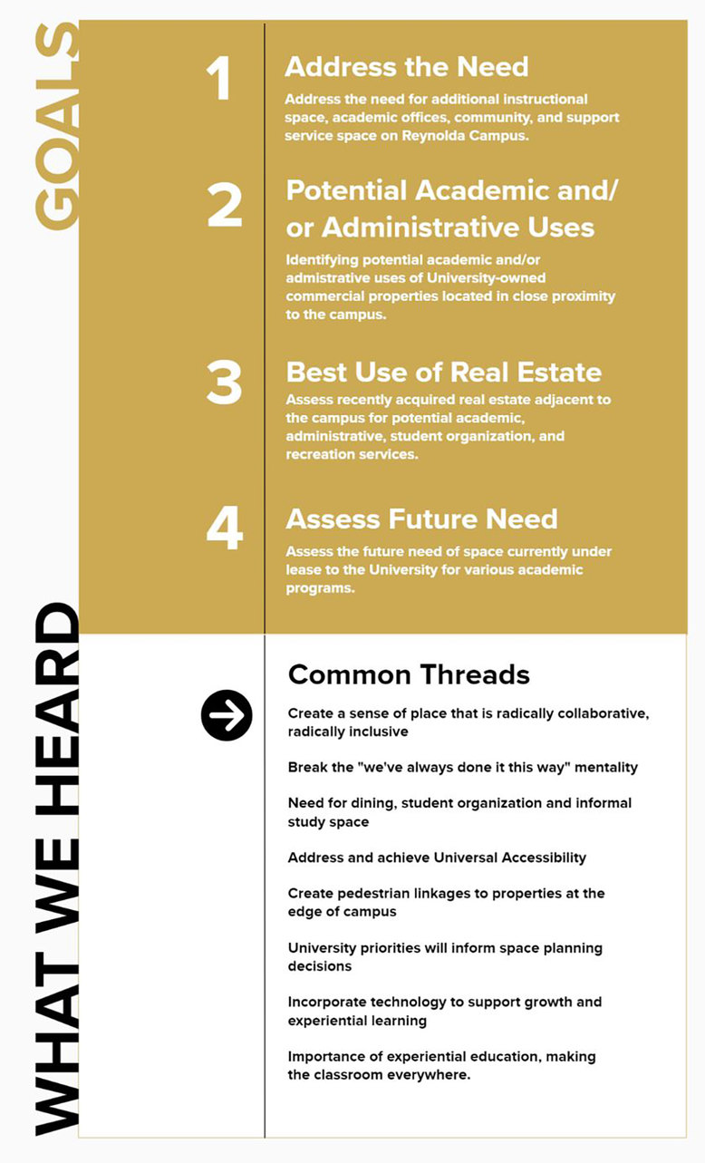 Wake Forest University Space Utilization Study | SmithGroup