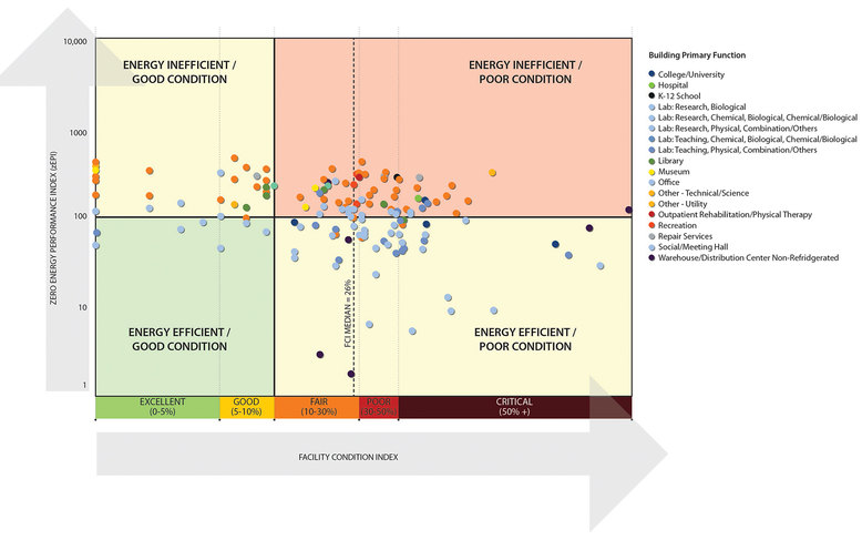Master Plan University of Illinois Urbana-Champaign | SmithGroup