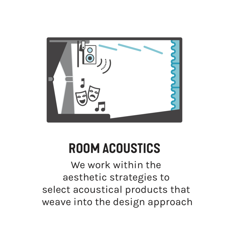 Acoustics & Vibration | SmithGroup