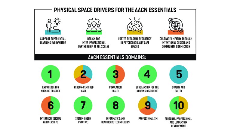 How Can Design Support the AACN Essentials? | SmithGroup