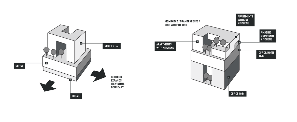 Mixed-Use Convergence & The Future of Buildings | SmithGroup