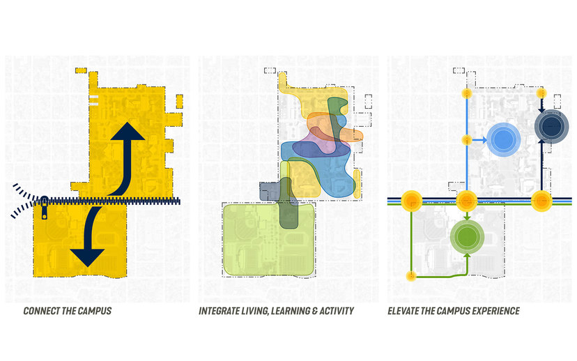 Augustana University Master Plan | SmithGroup