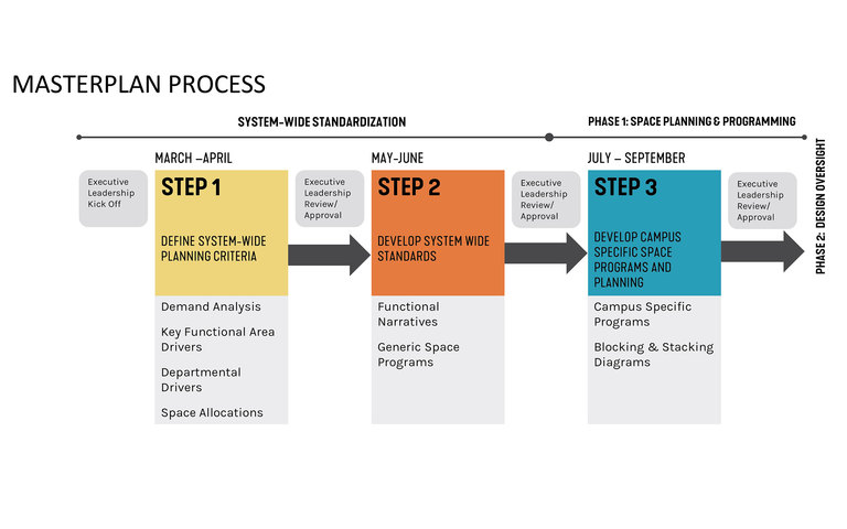 Scripps Health Strategic Realignment Plan | SmithGroup