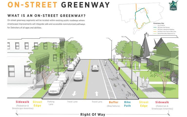 Joe Louis Greenway | SmithGroup