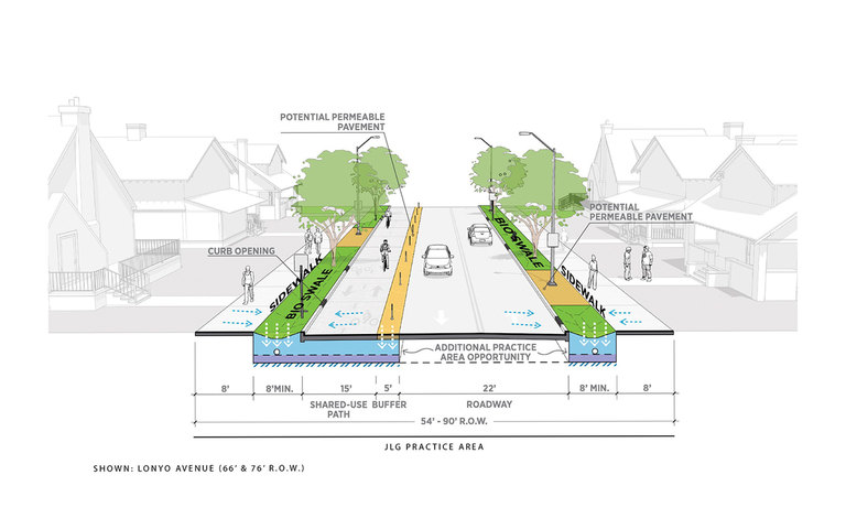 Joe Louis Greenway | SmithGroup