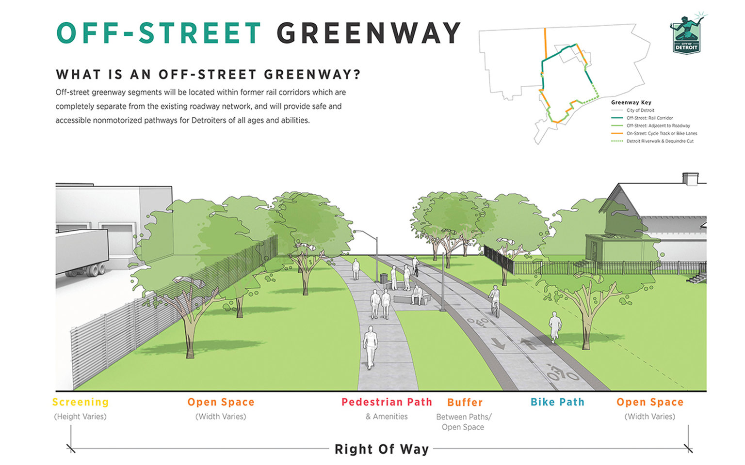 Joe Louis Greenway | SmithGroup