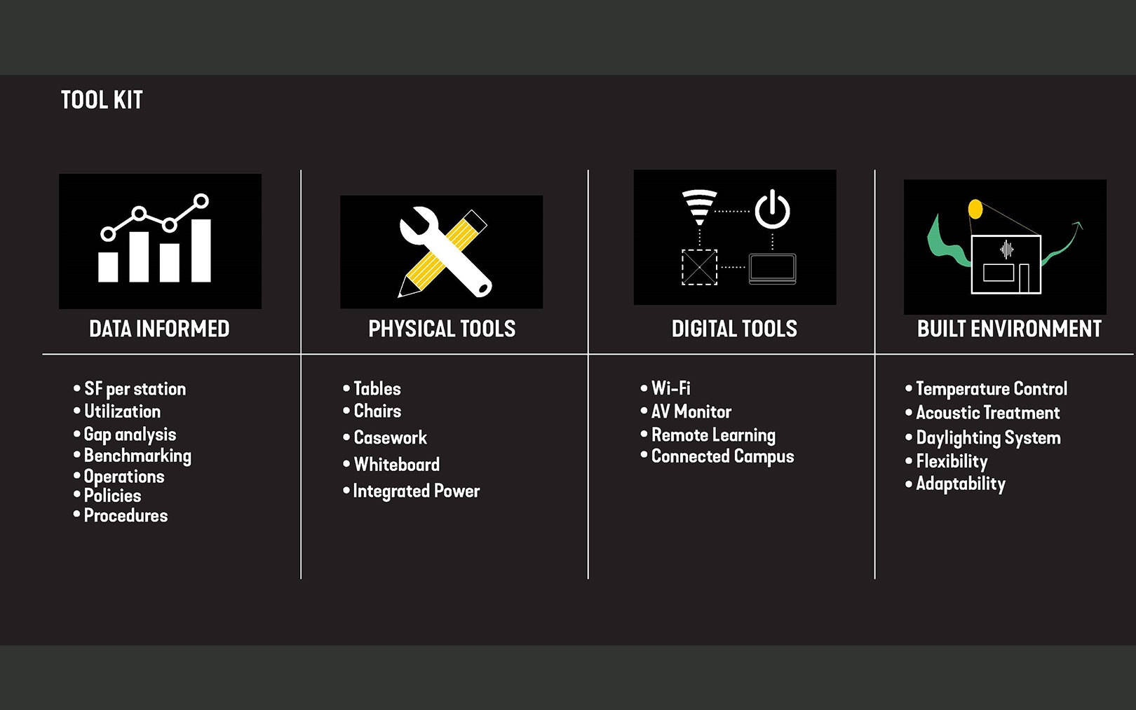 University of North Carolina at Charlotte Classroom Master Plan ...