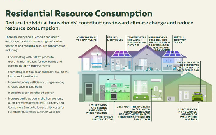 City of Ferndale Master Plan | SmithGroup
