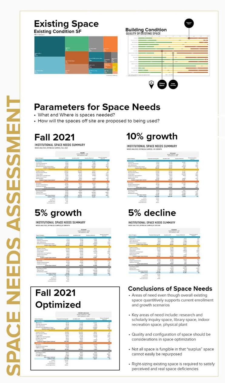 Wake Forest University Space Utilization Study | SmithGroup