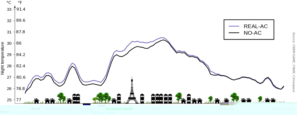 Combatting the Urban Heat Island Effect I | SmithGroup