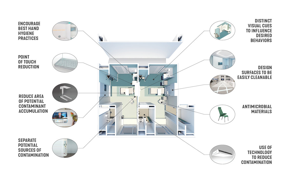 How Design Can Support Infection Control & Prevention | SmithGroup