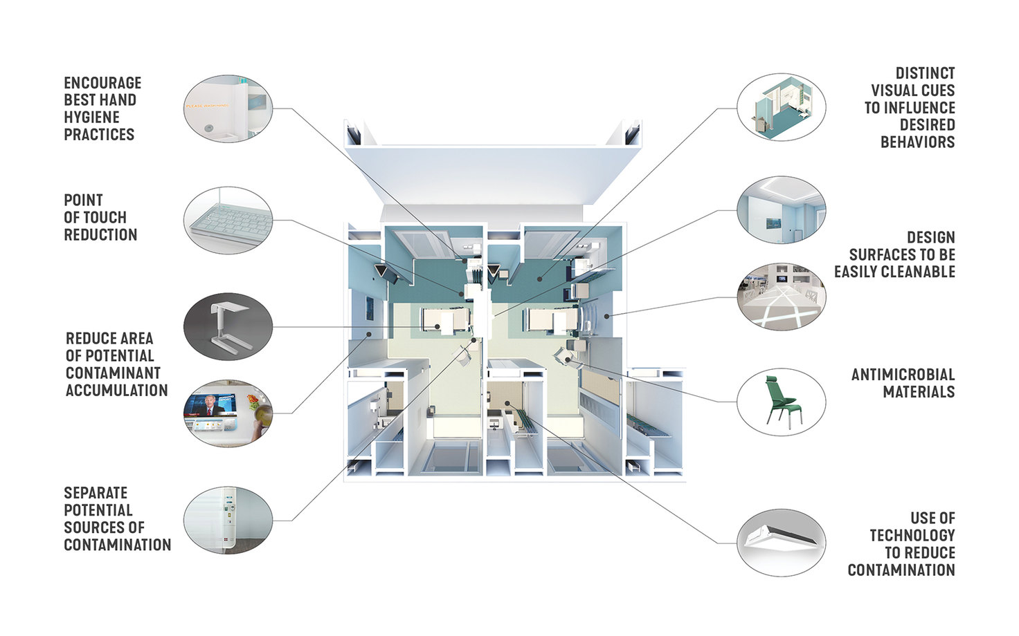 How Design Can Support Infection Control & Prevention | SmithGroup